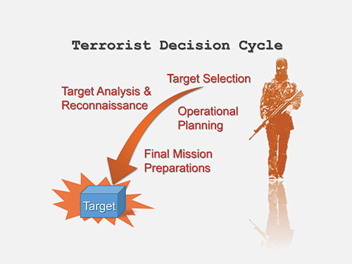 Terrorist Target Selection: Why Would They Come Here? - Police Chief ...