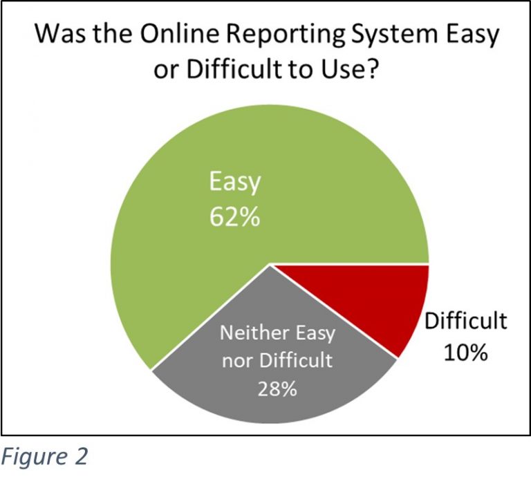 The Impact of Online Crime Reporting on Community Trust - Police Chief ...