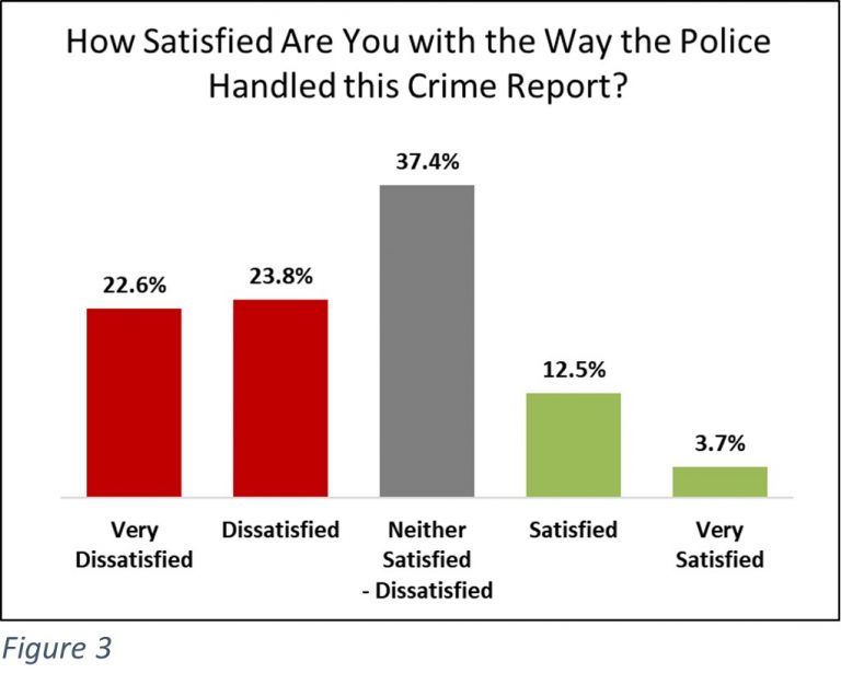 The Impact of Online Crime Reporting on Community Trust - Police Chief ...