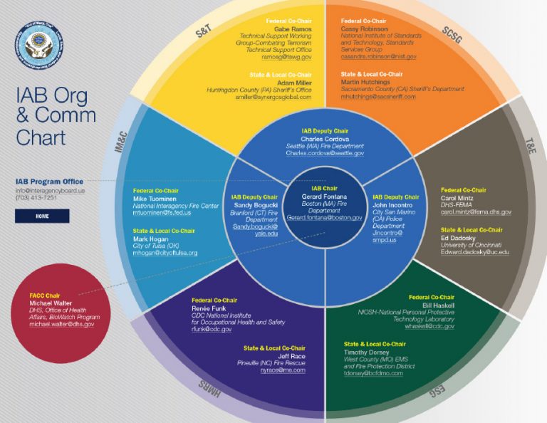 IAB Org Chart - Police Chief Magazine