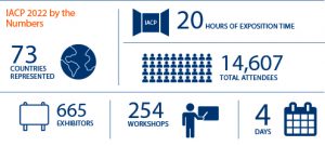 IACP 2022 Infographic - Police Chief Magazine