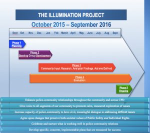 The Illumination Project: Further Strengthening Relationships Between Police and Citizens ...