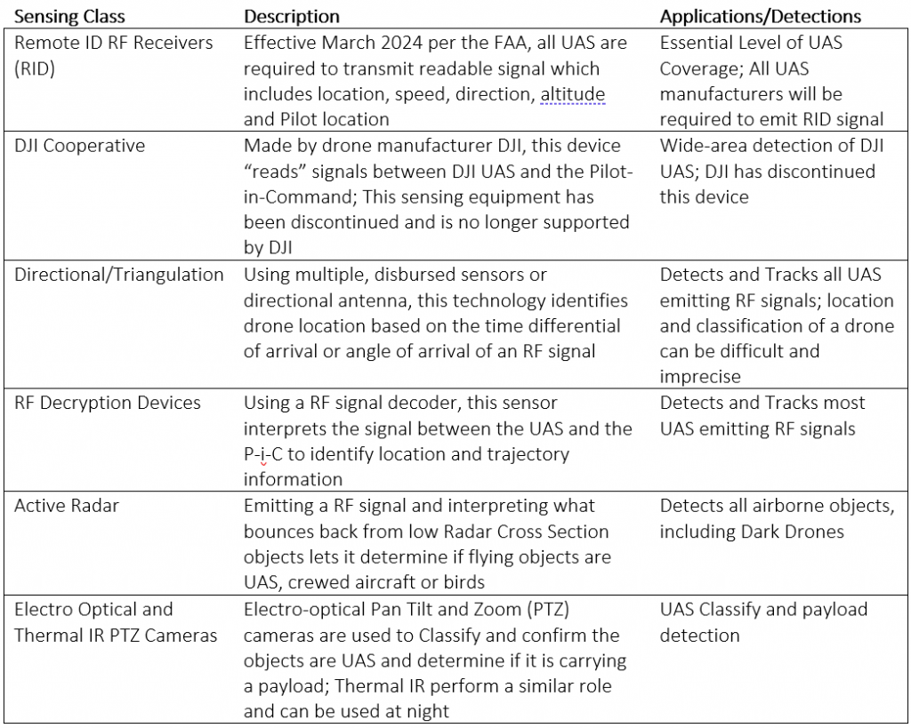 The New Realities of Drone Proliferation - Police Chief Magazine