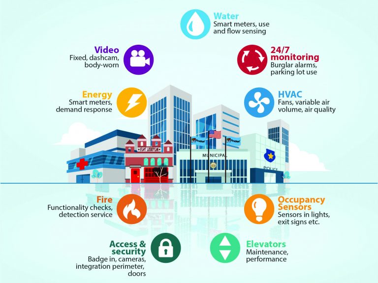 cityscape 02 - Police Chief Magazine