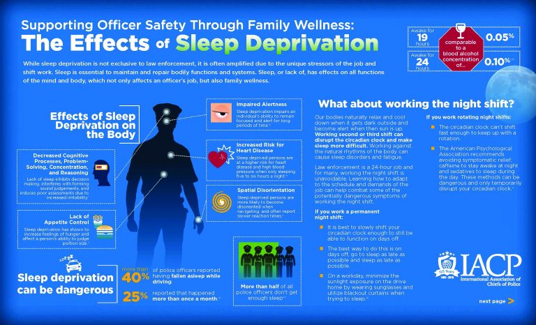 Officer Wellness - Police Chief Magazine