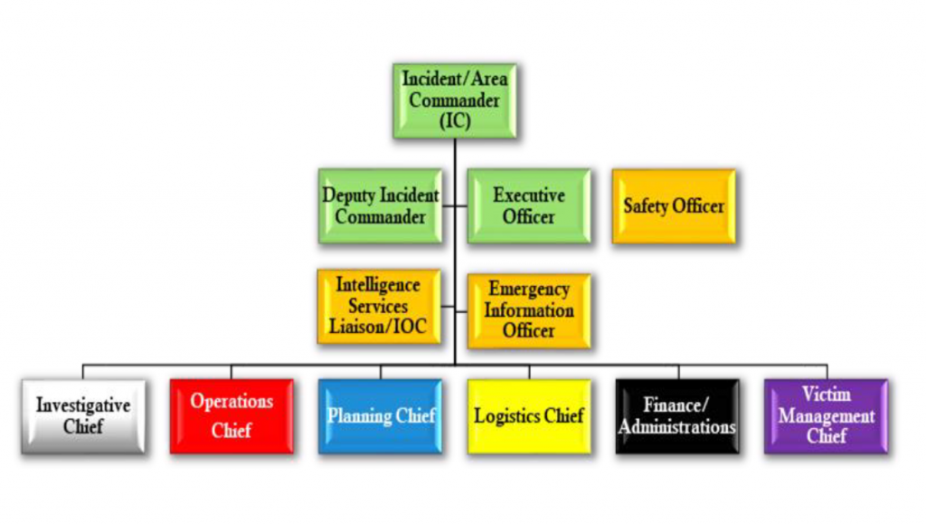 Why Is a Victim Management Response Important? - Police Chief Magazine