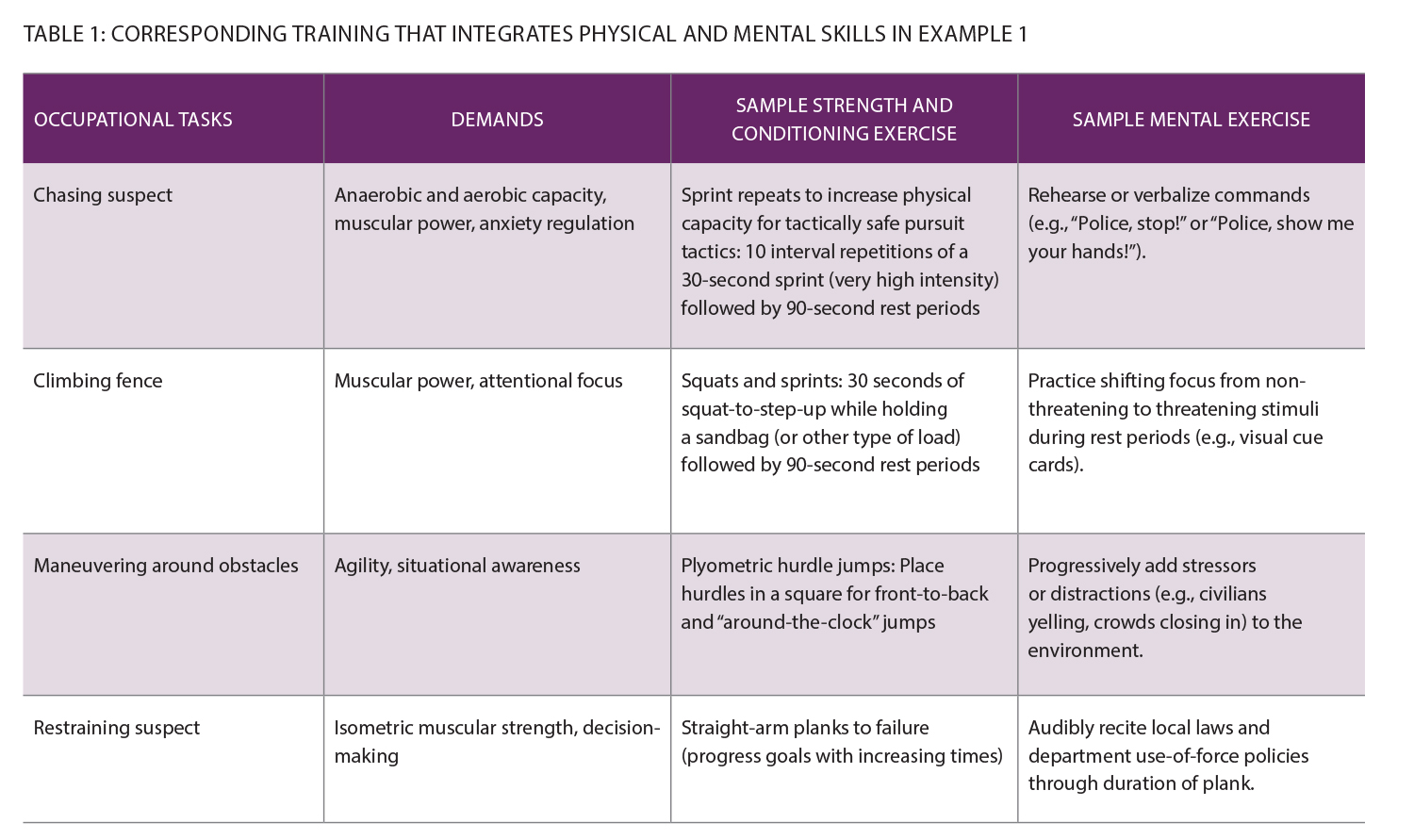 Focus on Officer Wellness: Maximize Readiness and Optimize Performance ...