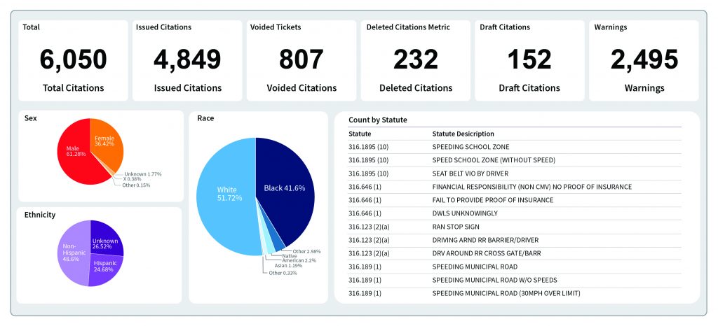 Product Feature: Collecting Data for Safer Roadways - Police Chief Magazine