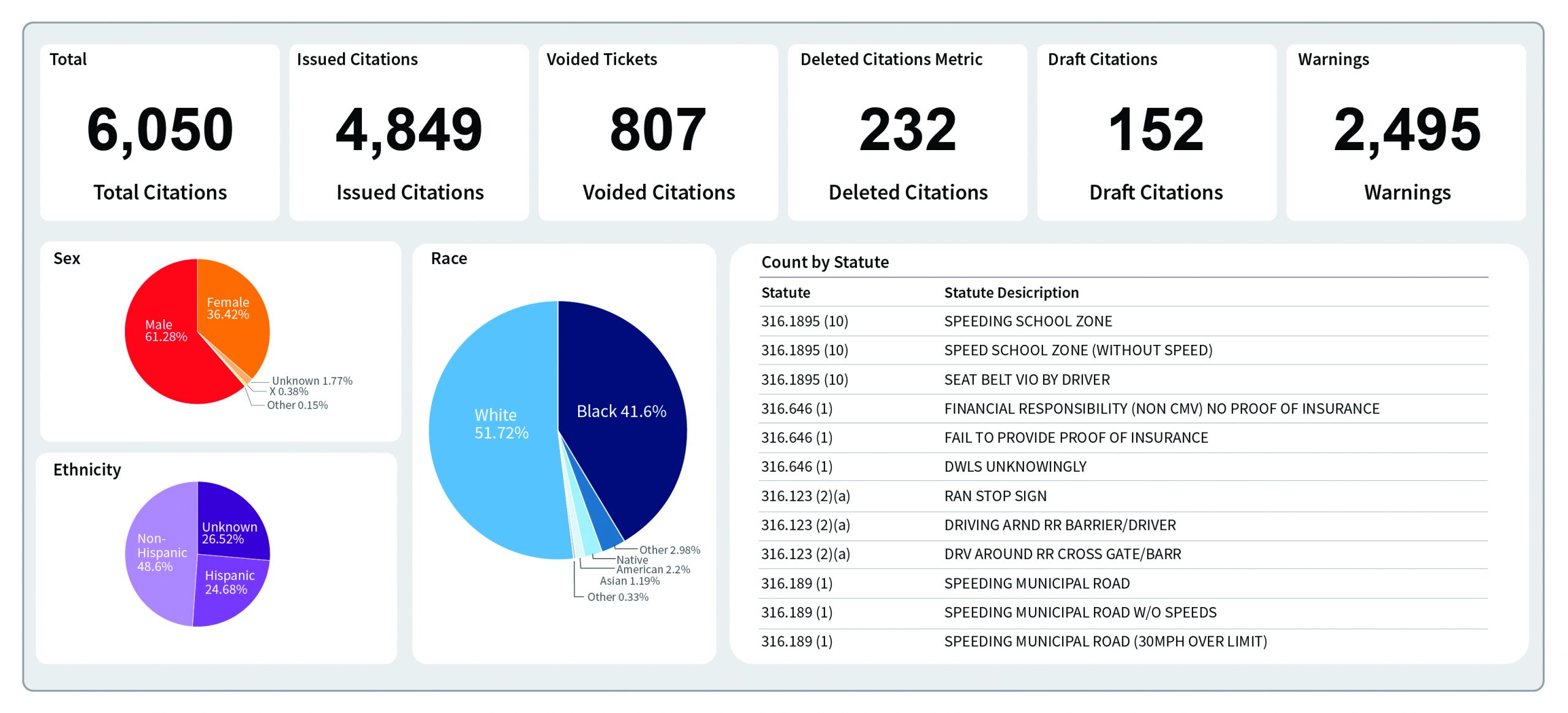 LN_Citation_Dashboard_11172022 - Police Chief Magazine