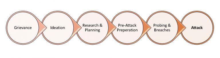 Mitigating Targeted Violence in Our Communities - Police Chief Magazine