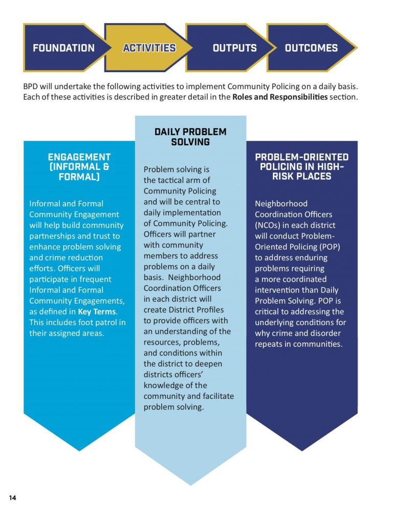 From Crisis to Community Policing - Police Chief Magazine