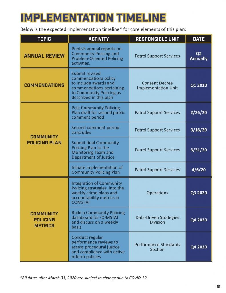 From Crisis to Community Policing - Police Chief Magazine