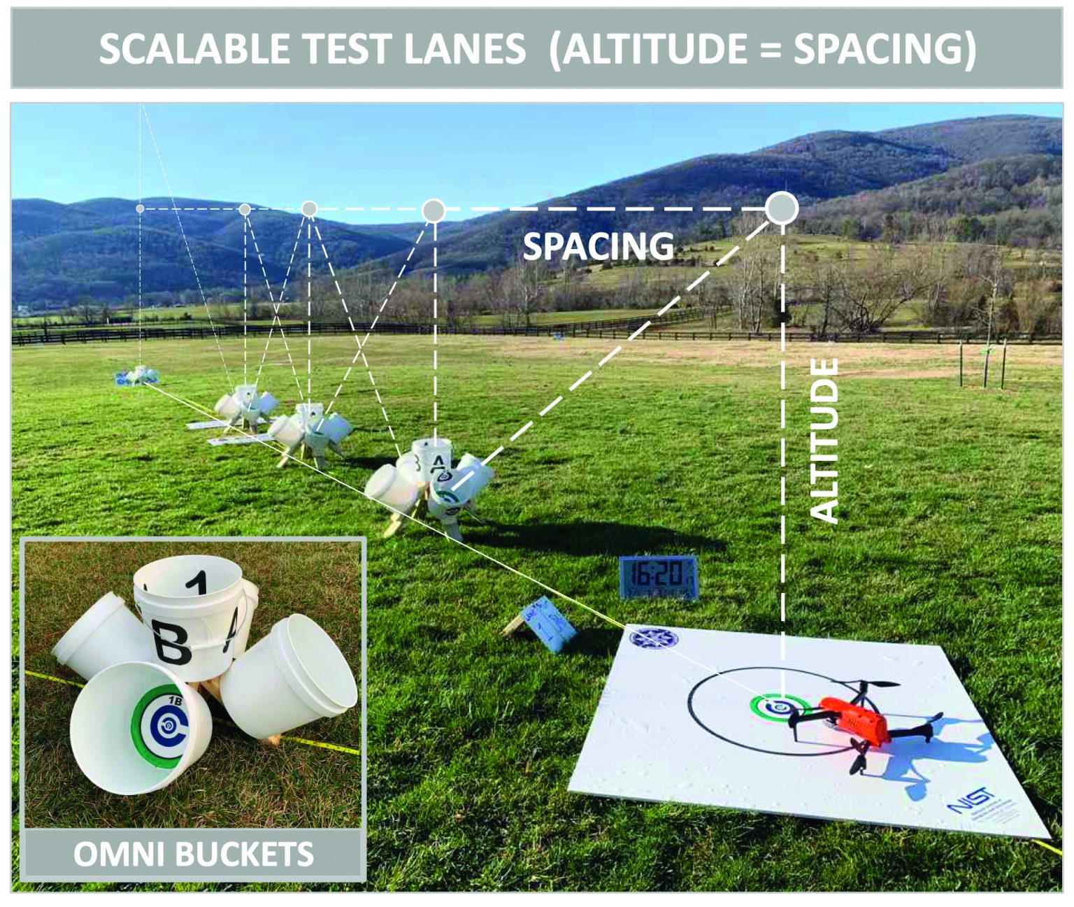 NIST sUAS Test Methods - Image 1 Scalable Test Lanes - Police Chief ...
