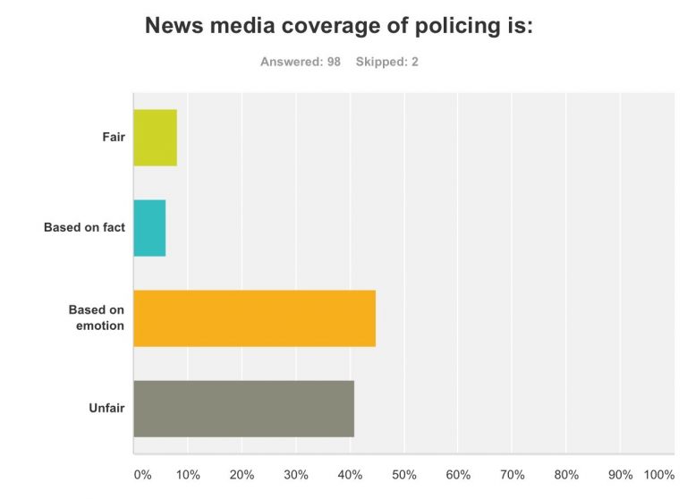 News Media Coverage Chart - Police Chief Magazine
