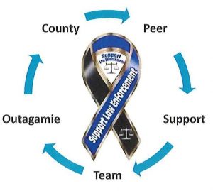 Officer Safety Corner: Regional Peer Support Makes a Difference ...
