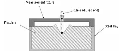 Figure 4: body armor damage - Police Chief Magazine