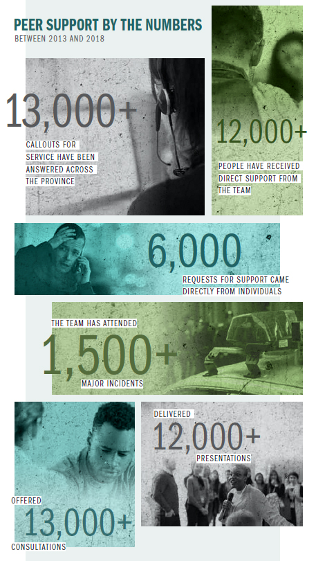 Peer Support by the Numbers - Police Chief Magazine