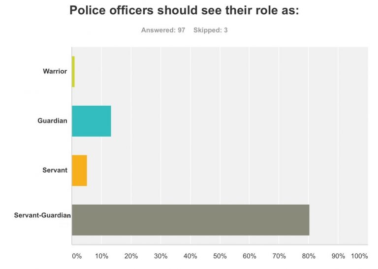Prevention-Focused Community Policing Building Public Trust - Police ...