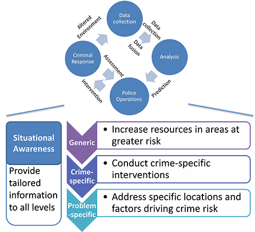 PredPolFigure-1-Process - Police Chief Magazine