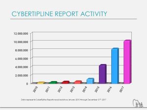 Project VIC: Helping to Identify and Rescue Children from Sexual ...