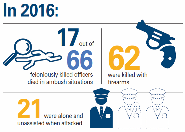 Research in Brief: LEOKA Fatalities by Region and Jurisdiction Size and ...