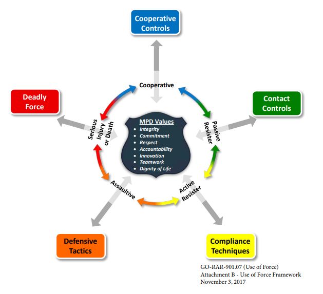 Research In Brief: Toward a Threat Analysis Model (TAM) of Force ...