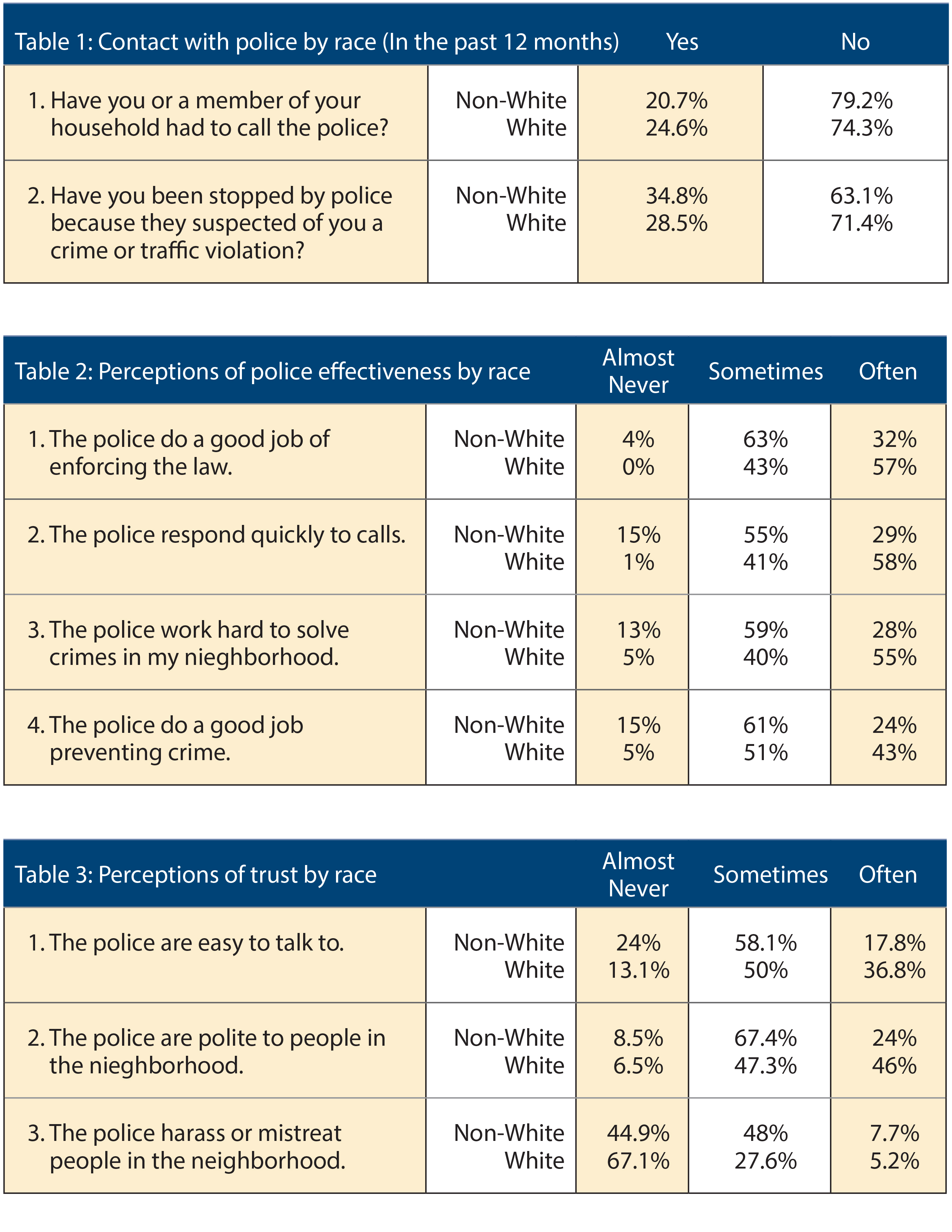 RIB Tables - Police Chief Magazine