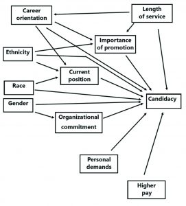 Research in Brief: Charting a Path toward Racial and Gender Diversity ...