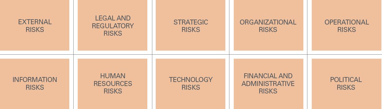 Real Risk Management Figure 1 - Police Chief Magazine