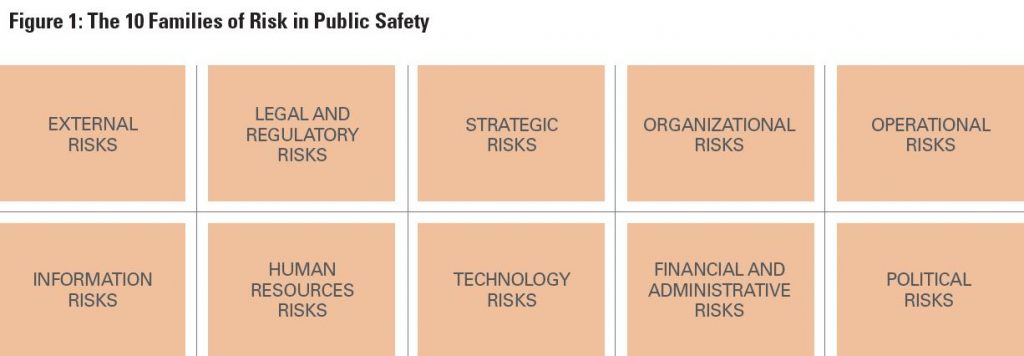 Real Risk Management Figure 1 - Police Chief Magazine