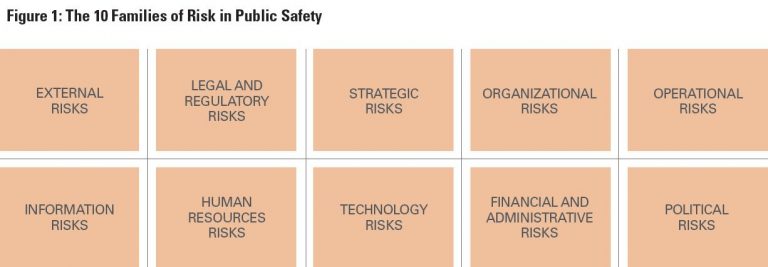 Real Risk Management Figure 1 - Police Chief Magazine