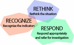 Rethink-Recognize-Respond - Police Chief Magazine
