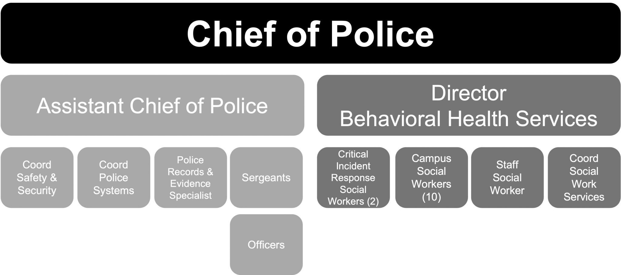 Rethinking School Policing - Police Chief Magazine