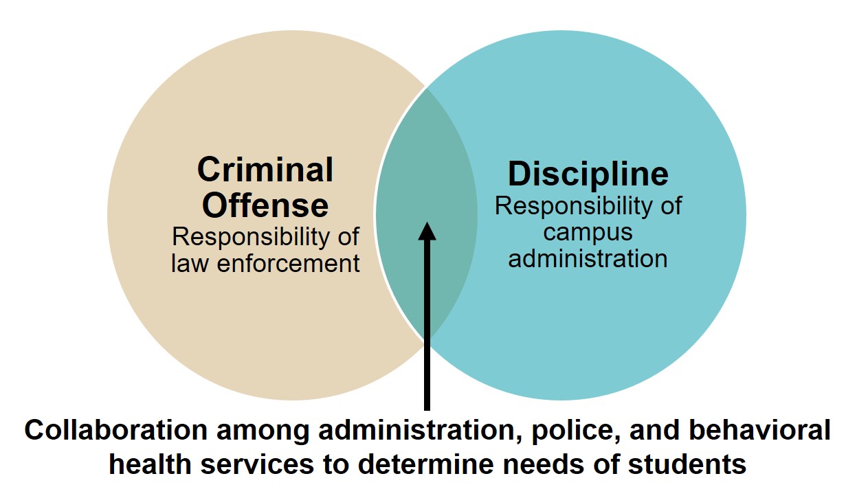 Rethinking School Policing - Police Chief Magazine