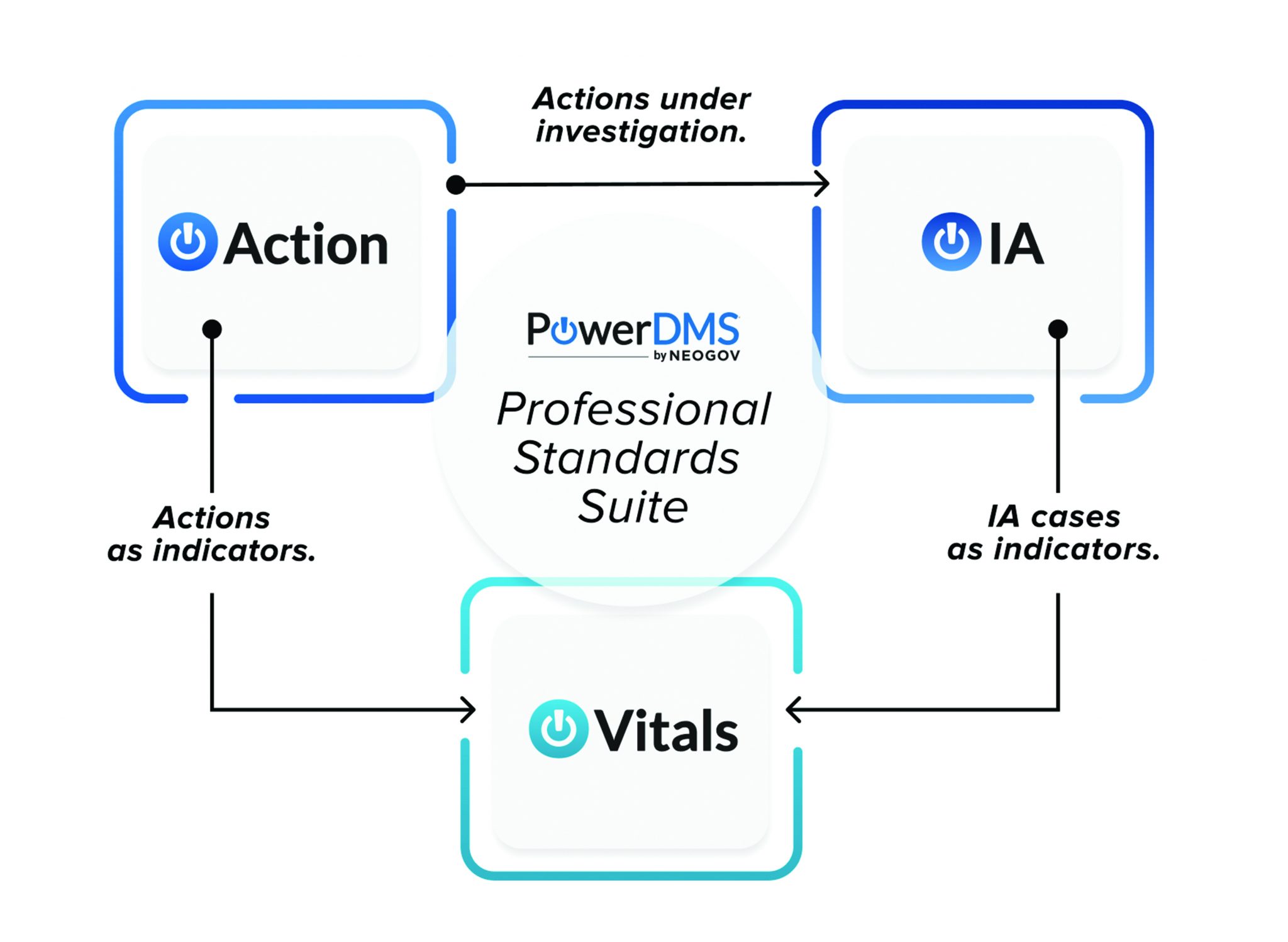 Standards Platform - Police Chief Magazine