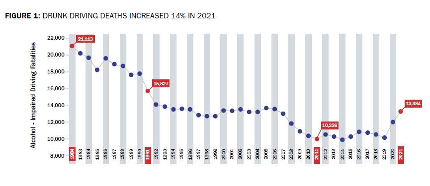 Traffic Safety Initiatives: MADD Impaired Driving Toolkit - Police ...