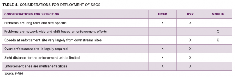 TSI_Table 1 - Police Chief Magazine
