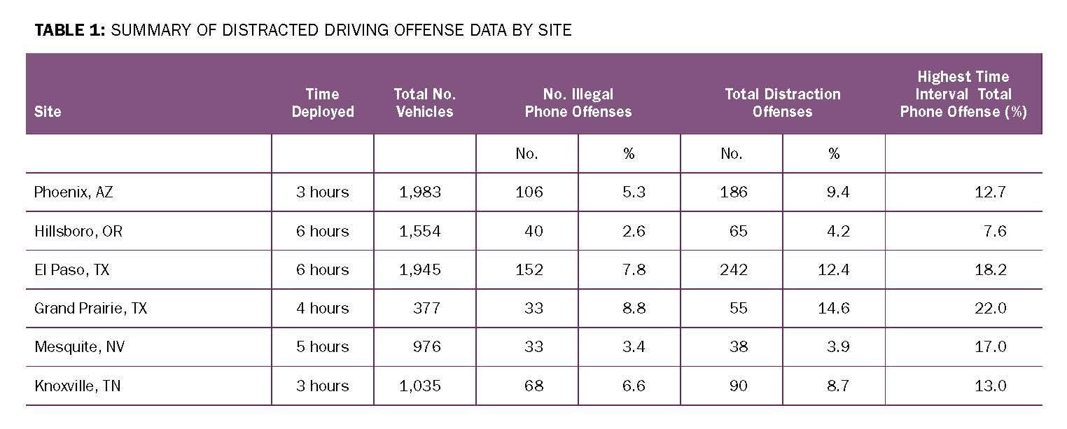Table 1_TSI - Police Chief Magazine