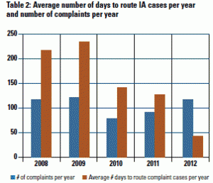 A New Way of Leading for the Law Enforcement Supervisor: An Adaptive ...