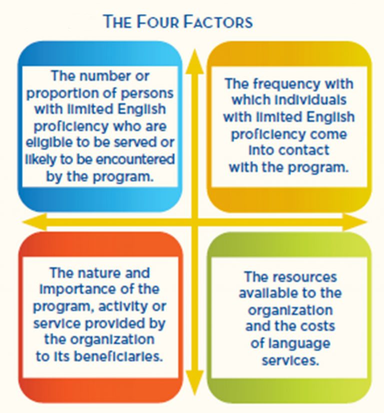 The-Four-Factors_Lancaster - Police Chief Magazine