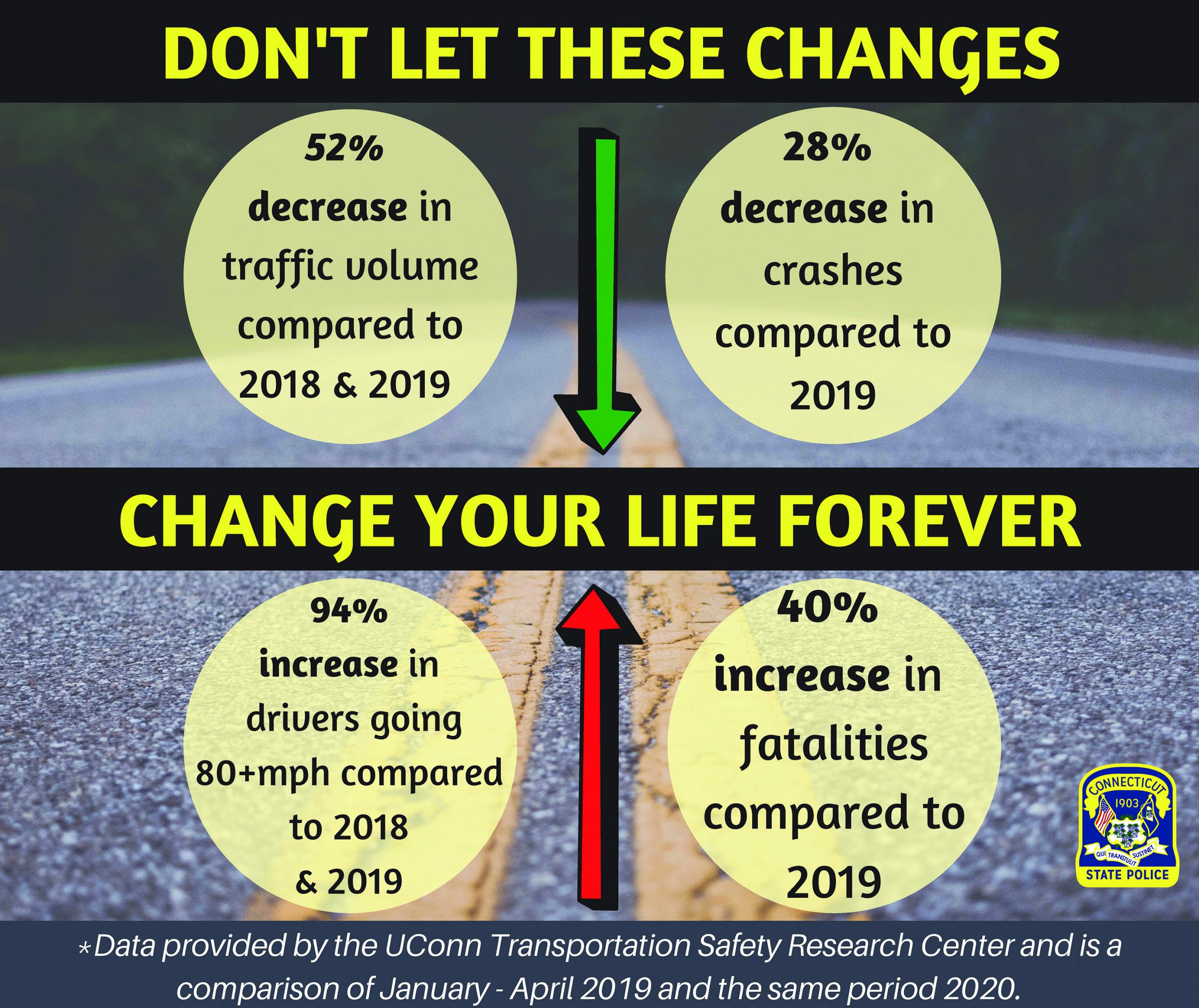 Traffic Safety Initiatives: Traffic Safety Enforcement During COVID-19 ...