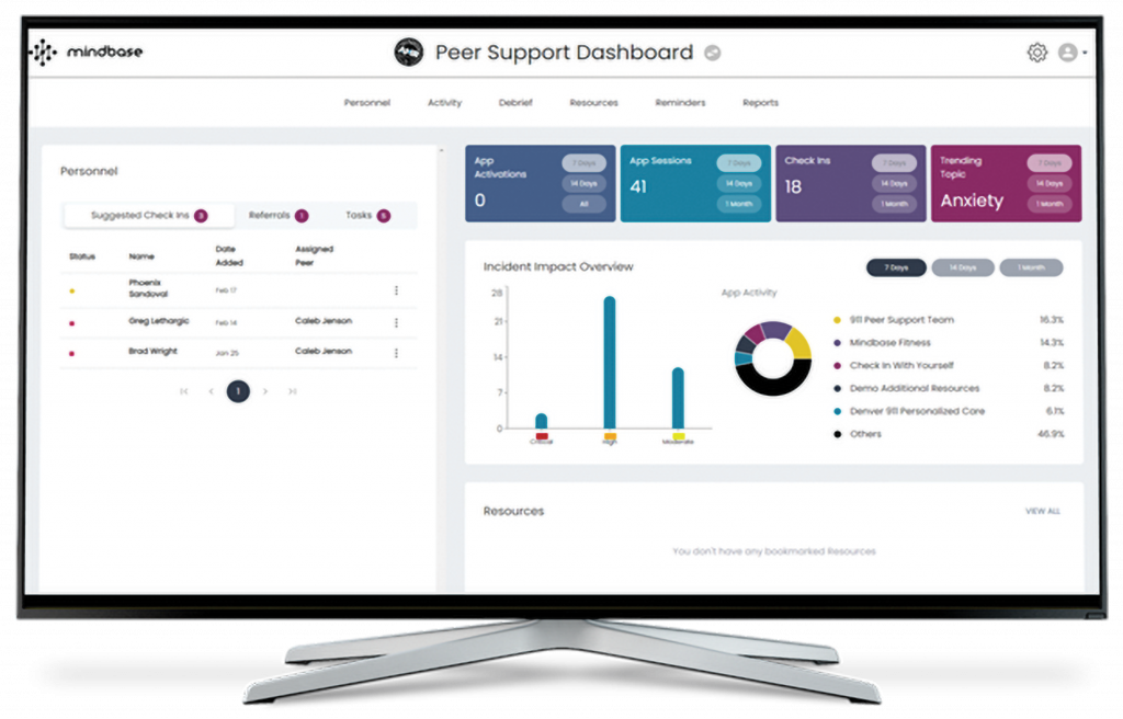 Personnel Management in Policing: Building a Resilient Workforce ...