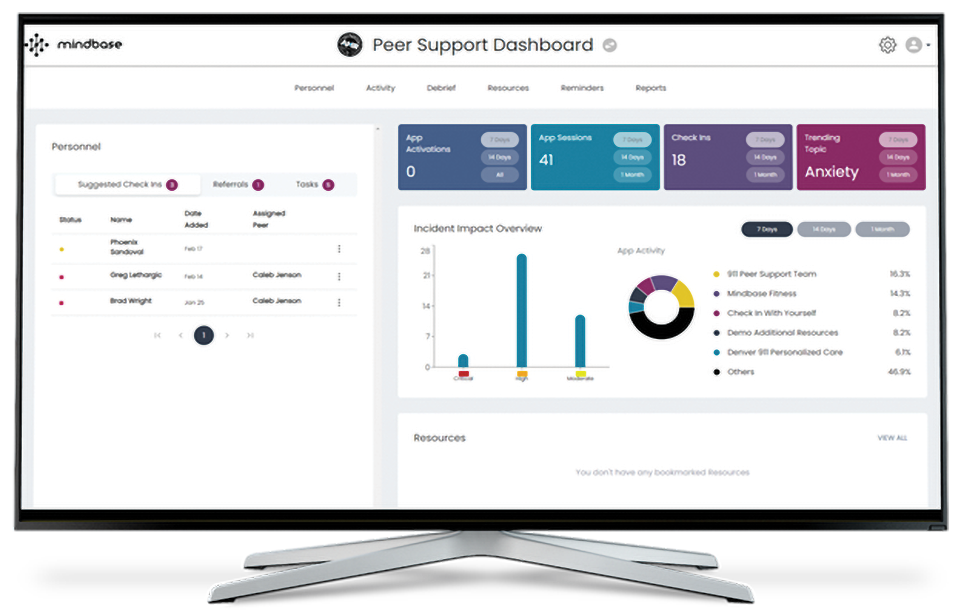 Versaterm Mindbase Dashboard - Police Chief Magazine