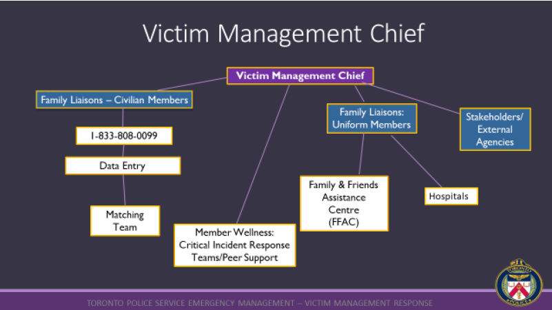 Why Is a Victim Management Response Important? - Police Chief Magazine