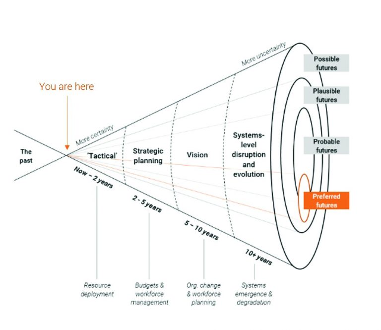 Voros futurss cone adapted - Police Chief Magazine