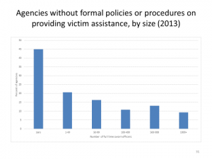 What Does the Data Tell Us About Law Enforcement-Based Victim Services ...