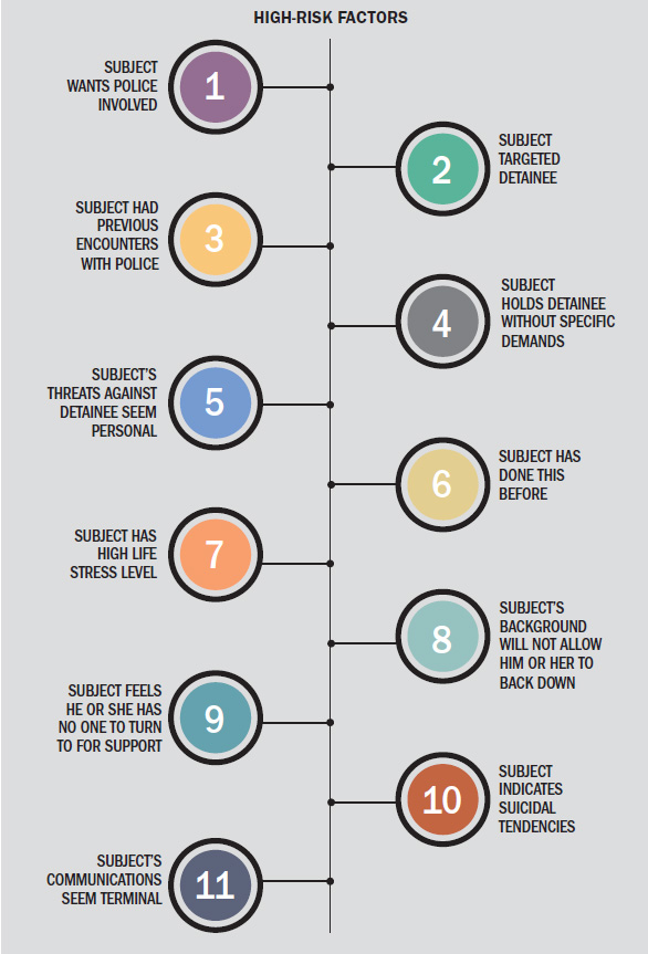 high-risk_factors - Police Chief Magazine