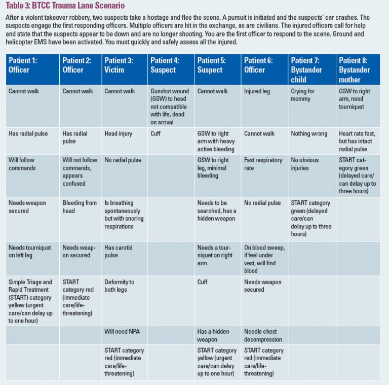 table3Medical-tactics - Police Chief Magazine
